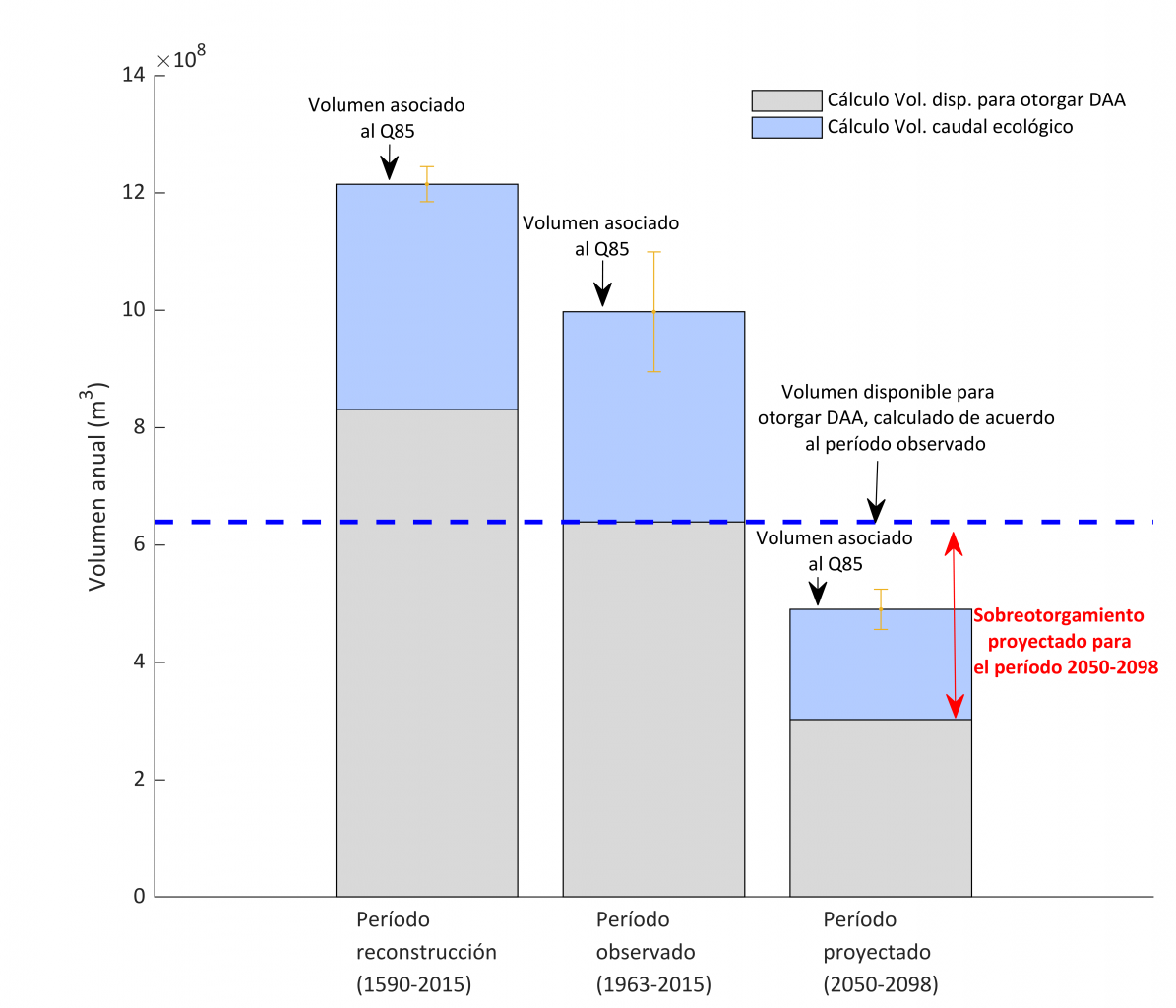 Policy Brief | Water rights in Chile: An approach at odds with natural ...