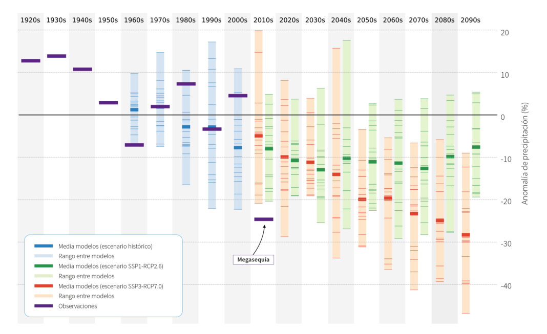 Informe Seguridad Hidrica | Centro de Ciencia del Clima y la ...