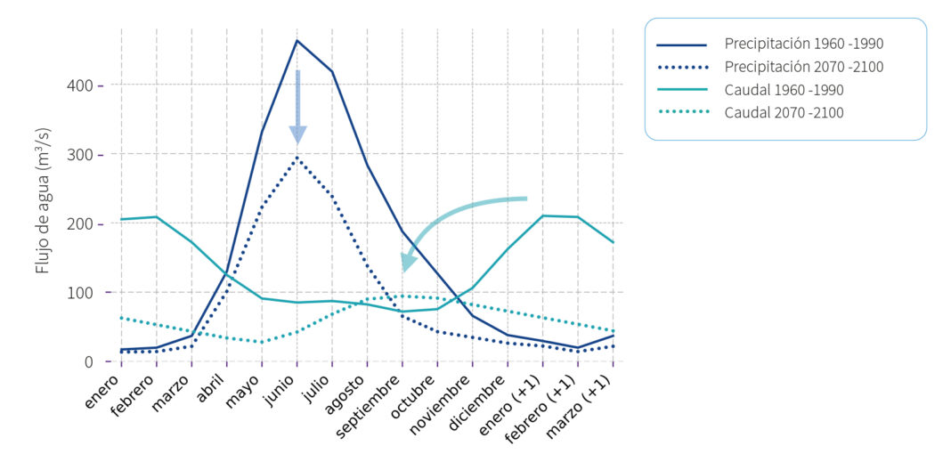 Informe Seguridad Hidrica | Centro de Ciencia del Clima y la ...
