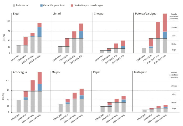 Informe Seguridad Hidrica | Centro de Ciencia del Clima y la ...